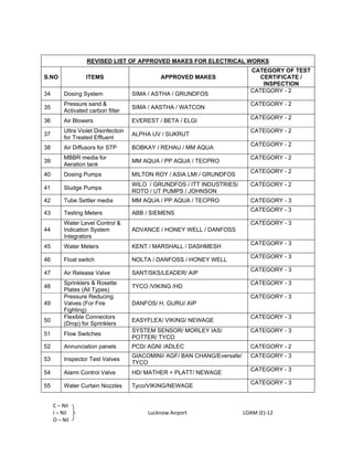 Revised approve make list- MEP.pdf