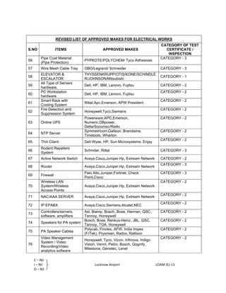 Revised approve make list- MEP.pdf