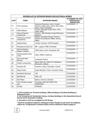 Revised Approve Make List- Mep.pdf