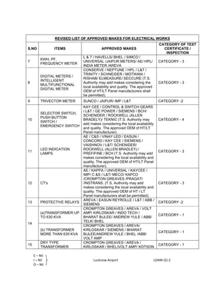 Revised Approve Make List- Mep.pdf