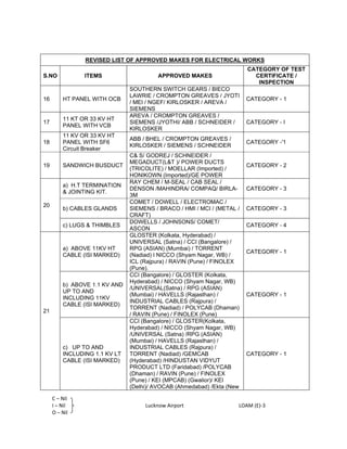 Revised approve make list- MEP.pdf