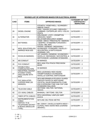 Revised approve make list- MEP.pdf