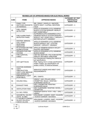 Revised approve make list- MEP.pdf