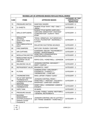Revised approve make list- MEP.pdf