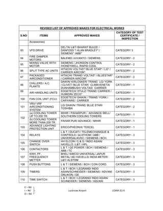 Revised approve make list- MEP.pdf