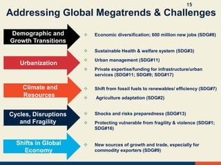 SDGs and Progress in the Arab World | PPTX