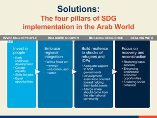 SDGs and Progress in the Arab World | PPTX