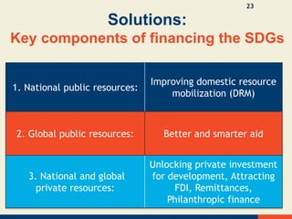 SDGs and Progress in the Arab World | PPTX