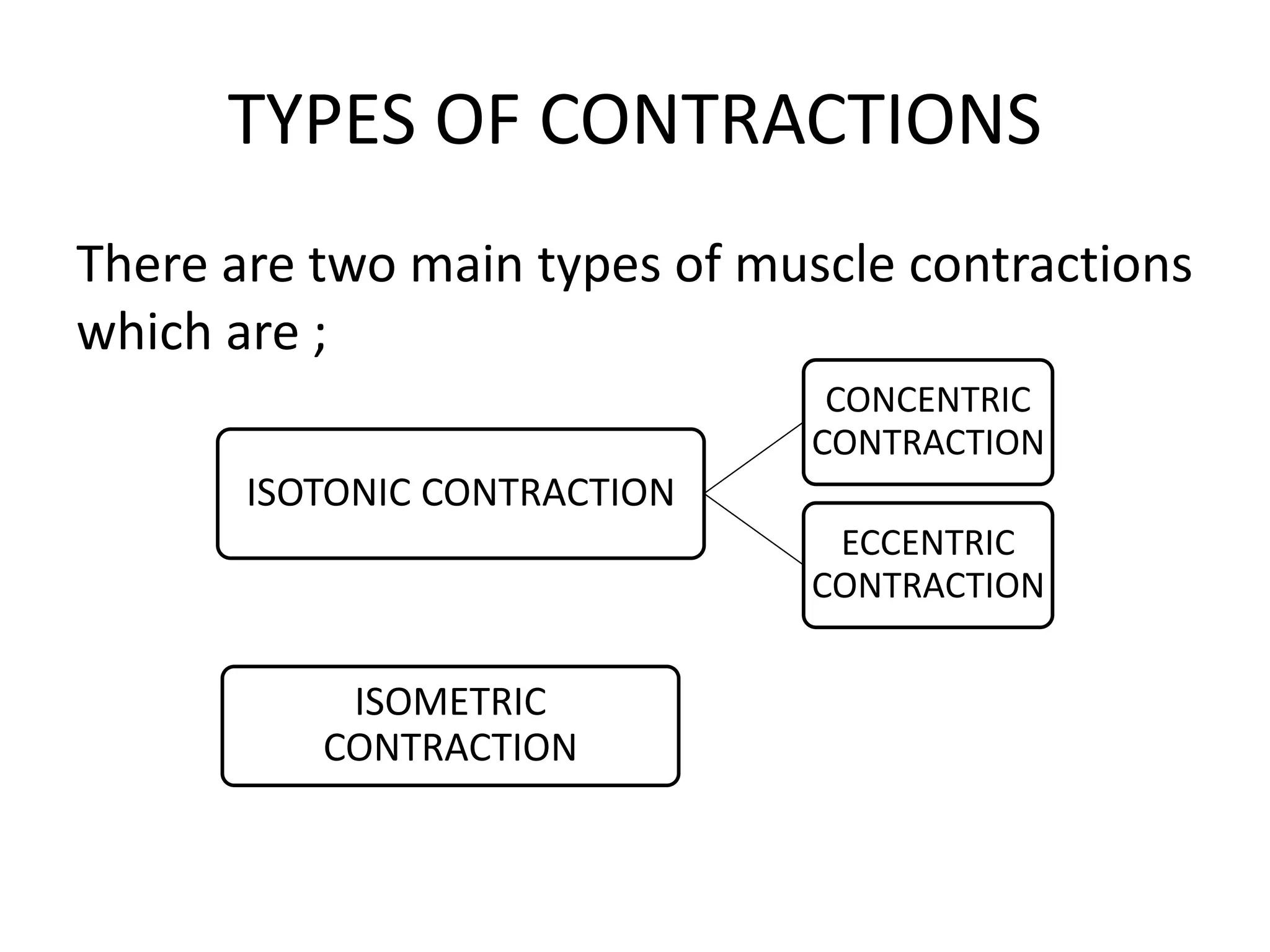 isotonic and isometric | PPTX