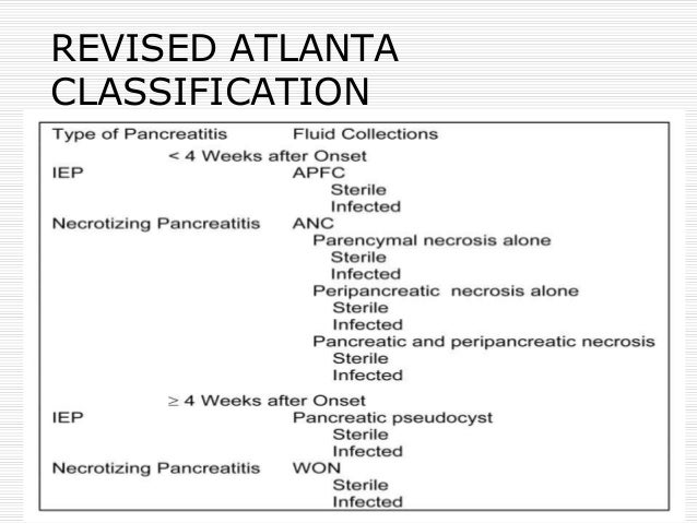 Revised Atlanta classification of Acute Pancreatitis