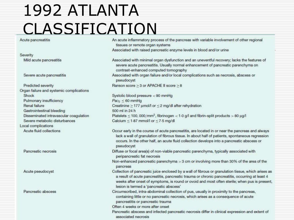 Revised Atlanta classification of Acute Pancreatitis