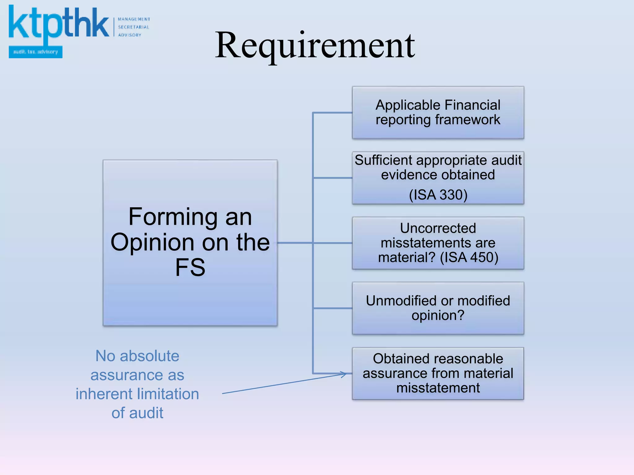 Revised Auditor Report: ISA 700, ISA 705, ISA 706 and ISA 720 | PPTX