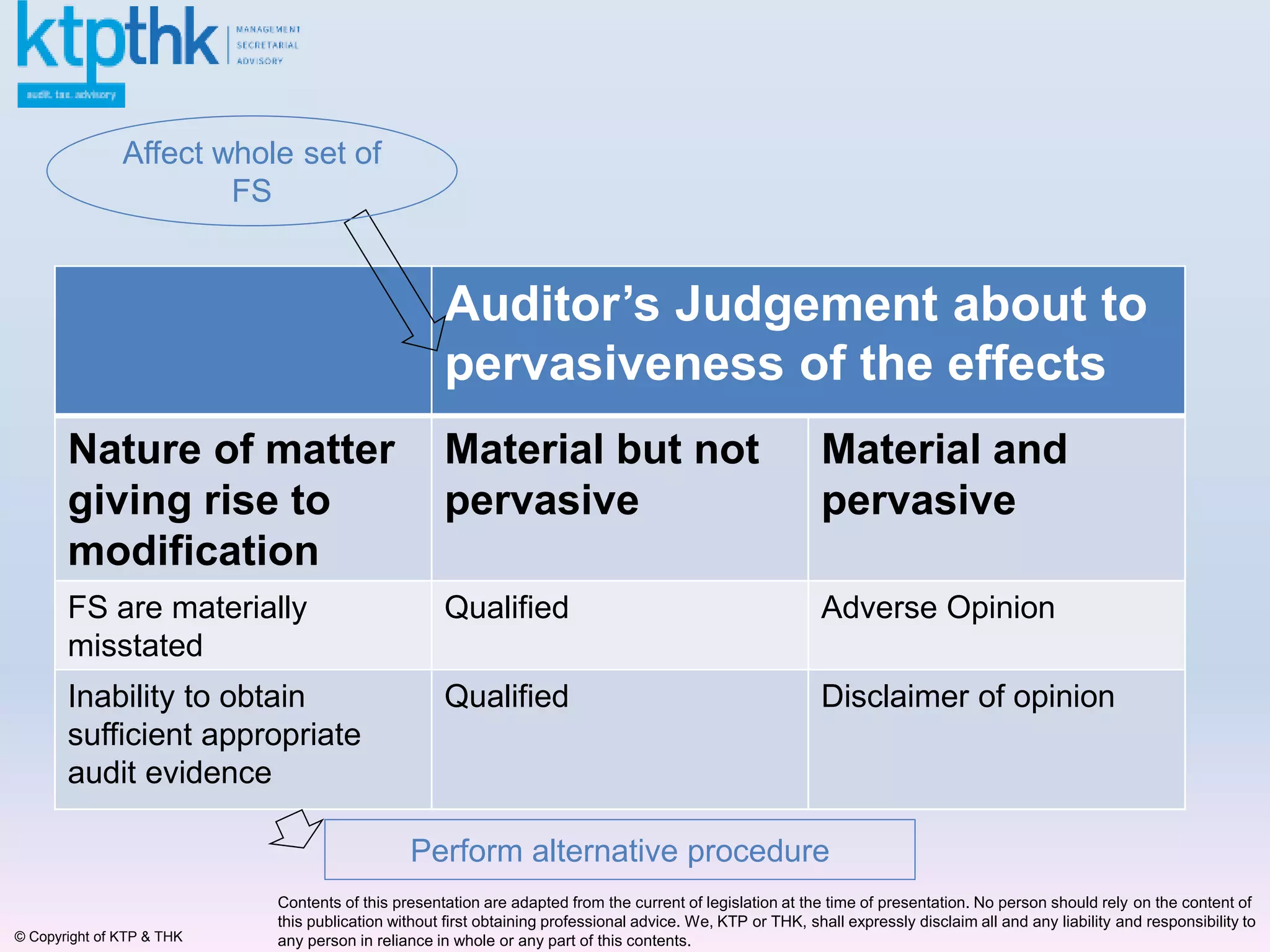 Revised Auditor Report: ISA 700, ISA 705, ISA 706 and ISA 720 | PPTX