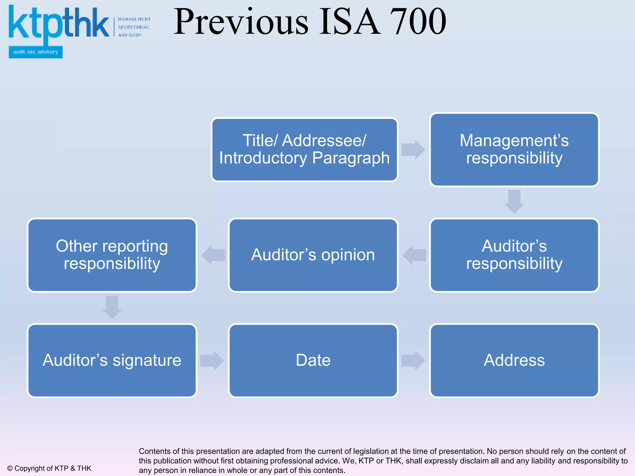 Revised Auditor Report: ISA 700, ISA 705, ISA 706 and ISA 720 | PPTX