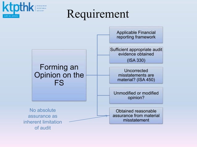 Revised Auditor Report: ISA 700, ISA 705, ISA 706 and ISA 720 | PPTX