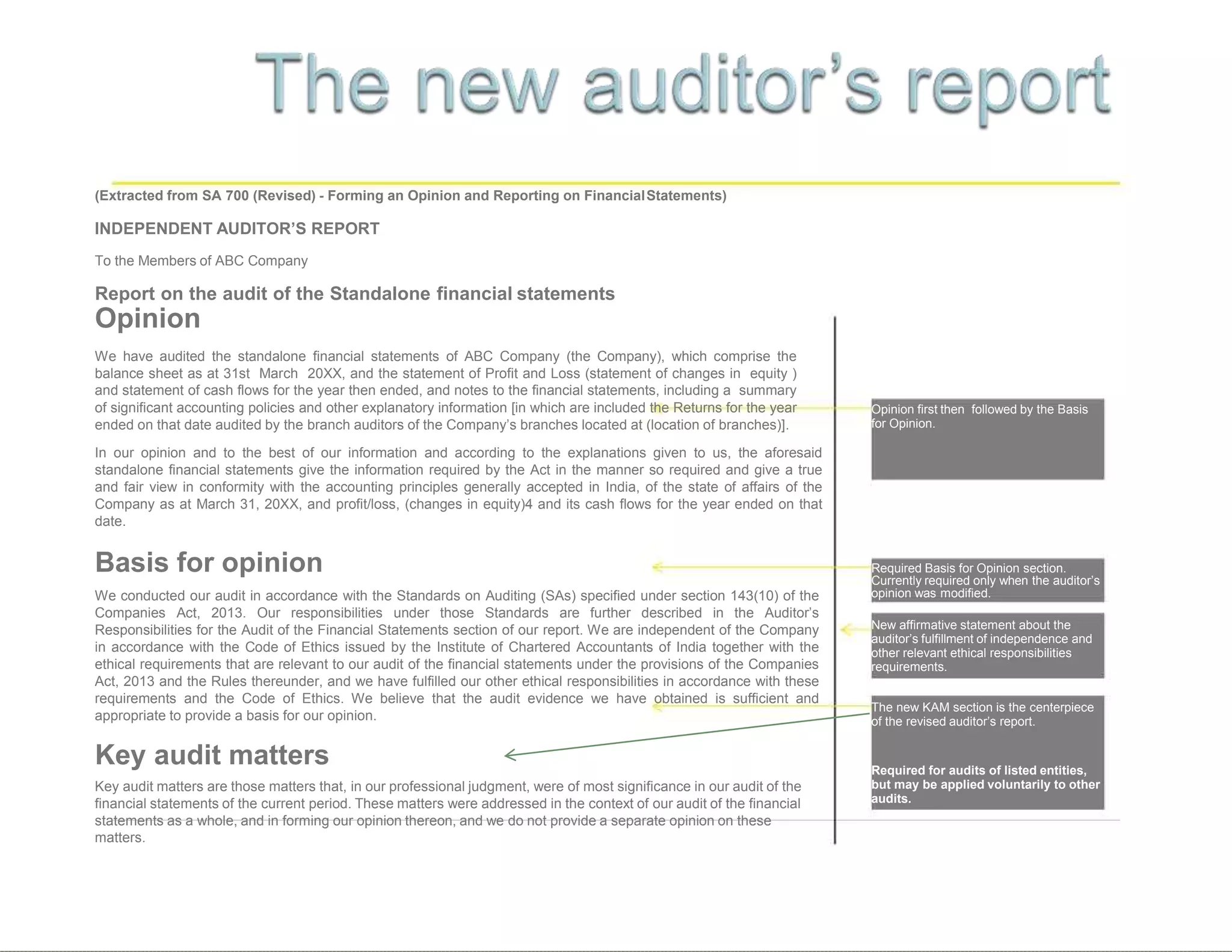 Revised audit report | PPTX | Business Accounting & Finance | Business