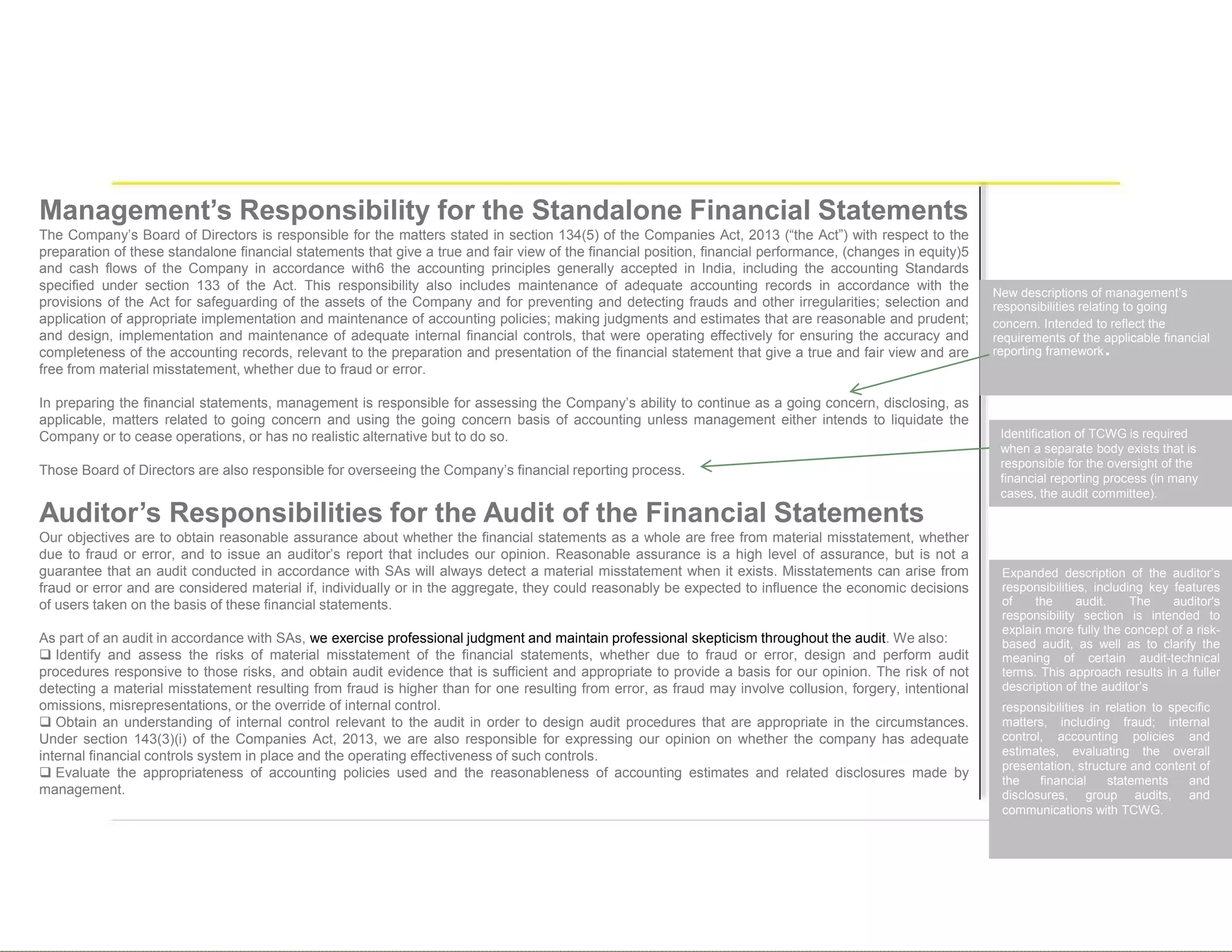 Revised audit report | PPTX | Business Accounting & Finance | Business