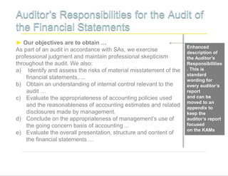 Revised audit report | PPTX | Business Accounting & Finance | Business