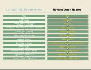 Revised audit report | PPTX | Business Accounting & Finance | Business