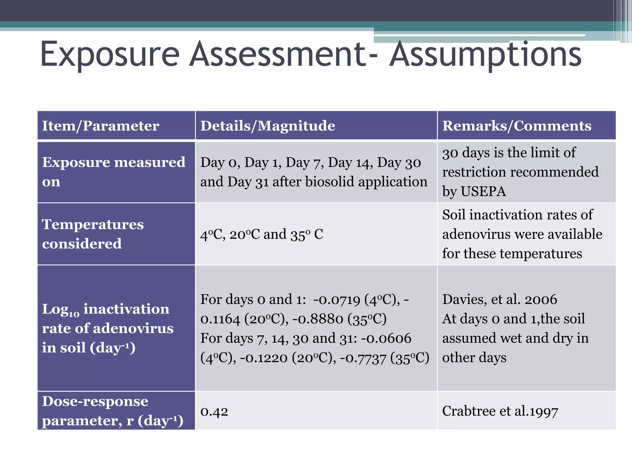 Revised biosolids ppt | PPTX