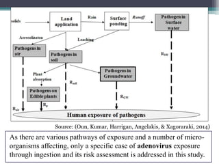 Revised biosolids ppt | PPTX