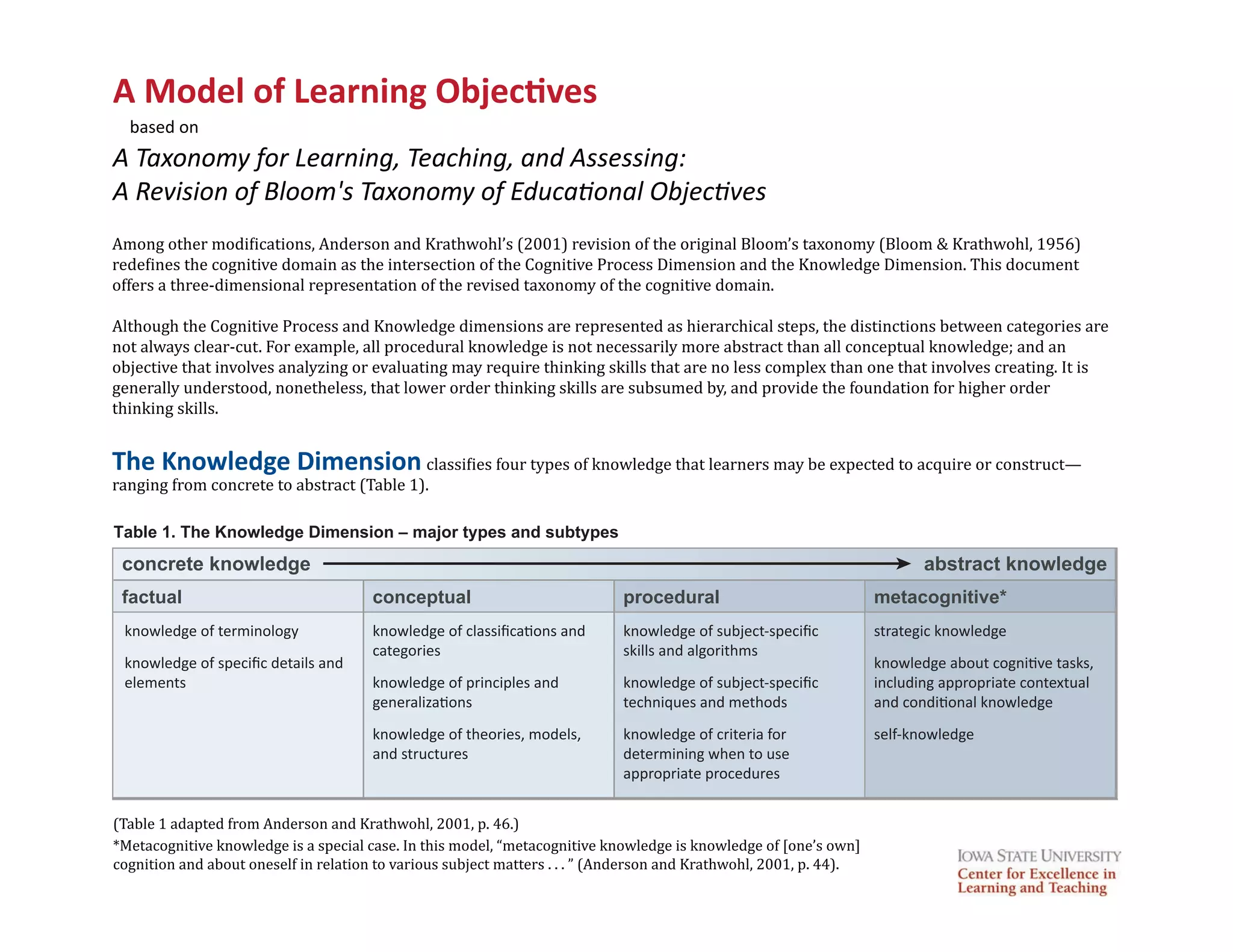 A Model of Learning Objectives | PDF