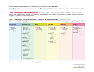 A Model of Learning Objectives | PDF