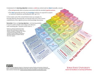 Revised Blooms Taxonomy Handout for reference | PDF