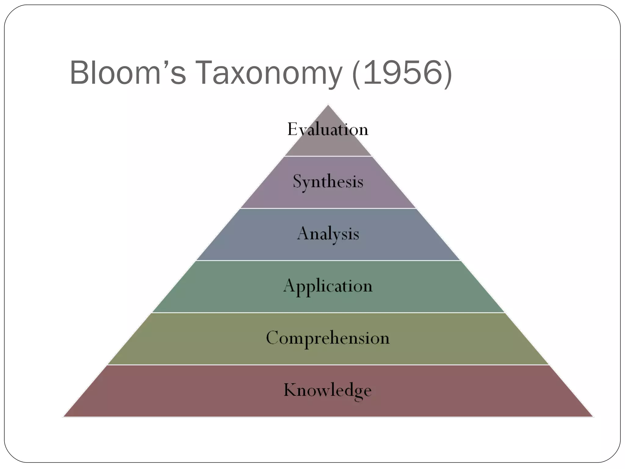 Revised Blooms Taxonomy | PPT