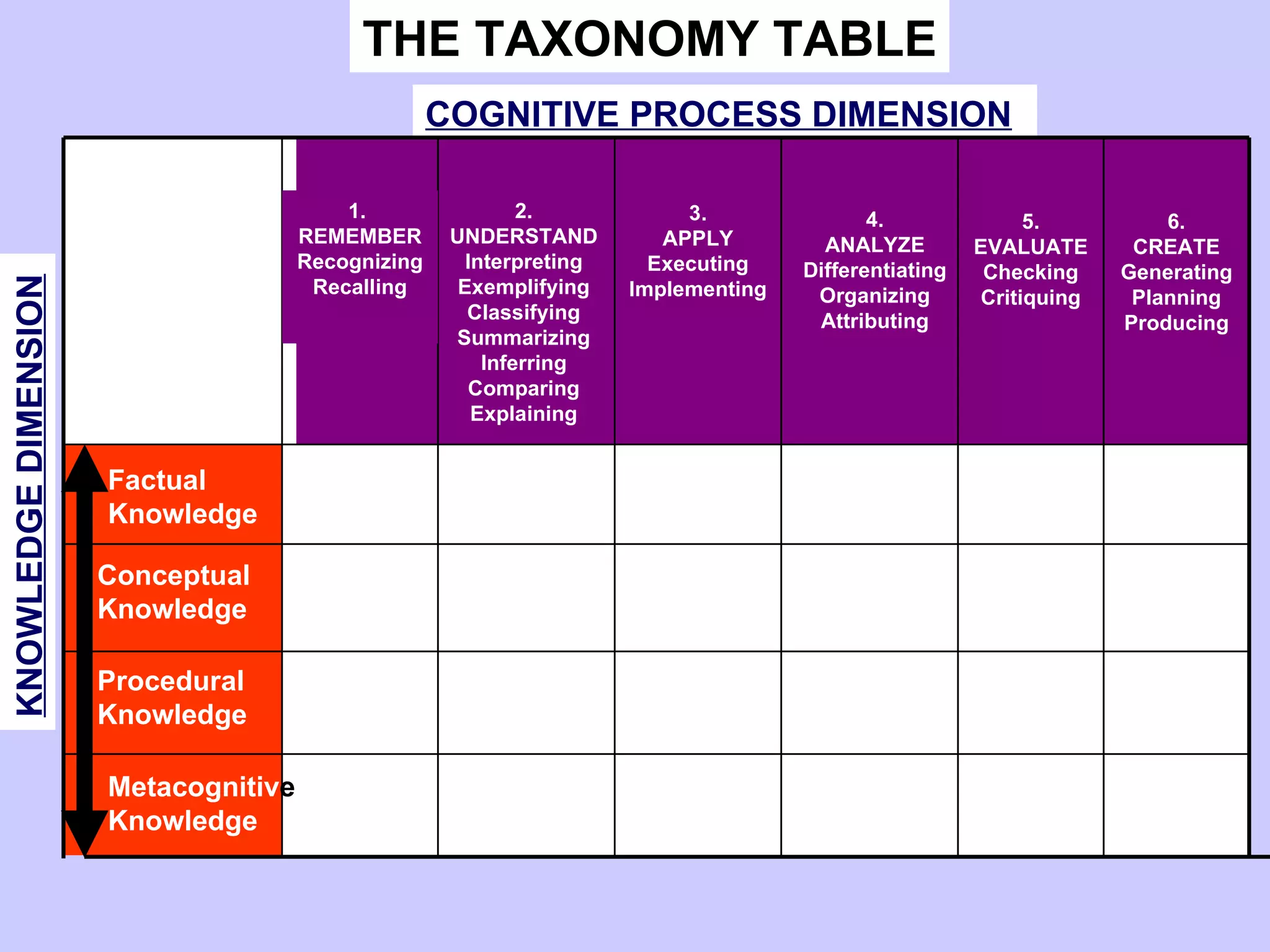 Bloom's Taxonomy | PPT