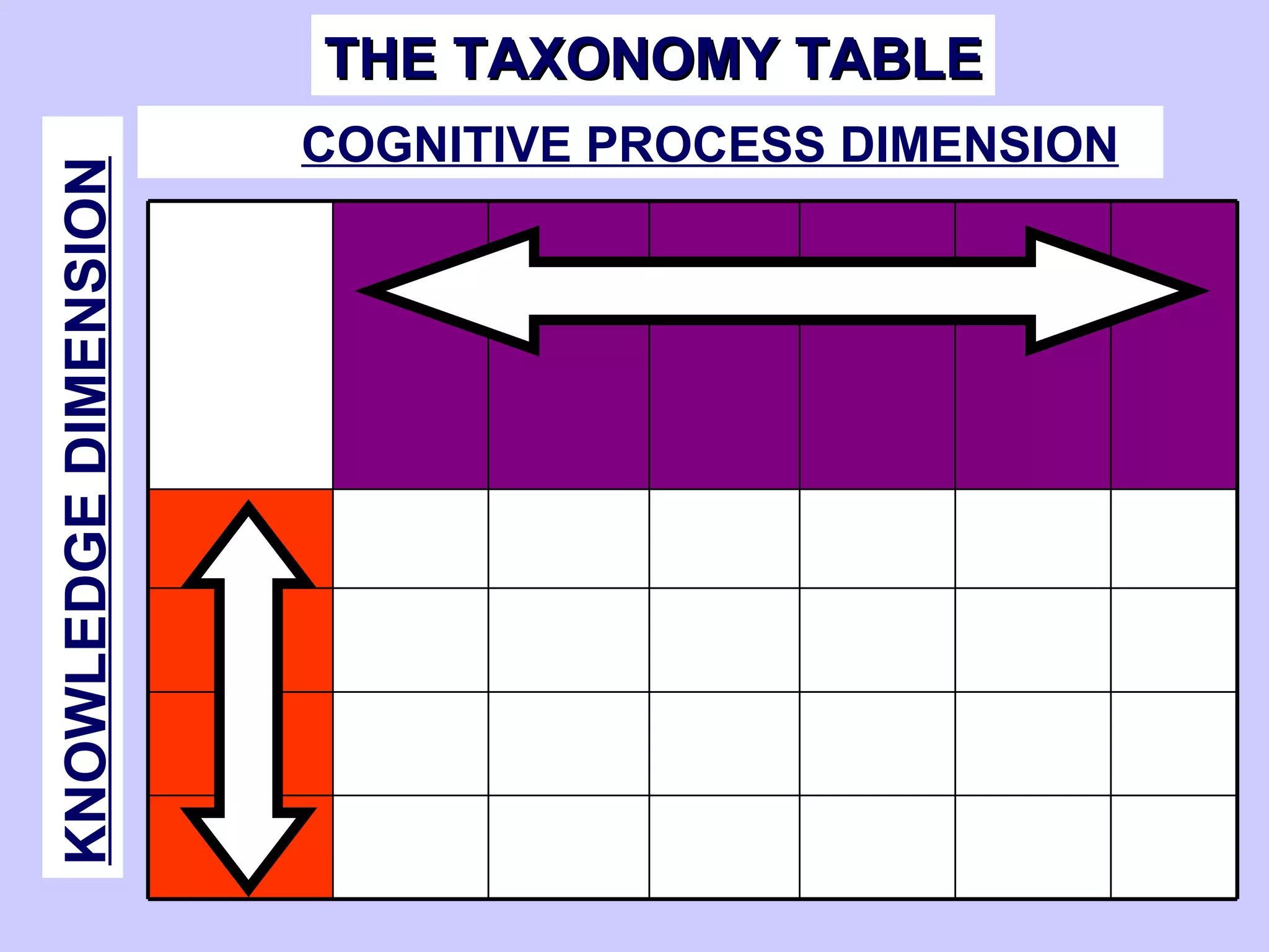 Bloom's Taxonomy | PPT