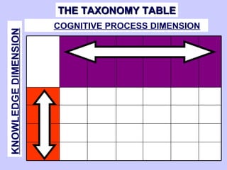 Bloom's Taxonomy | PPT