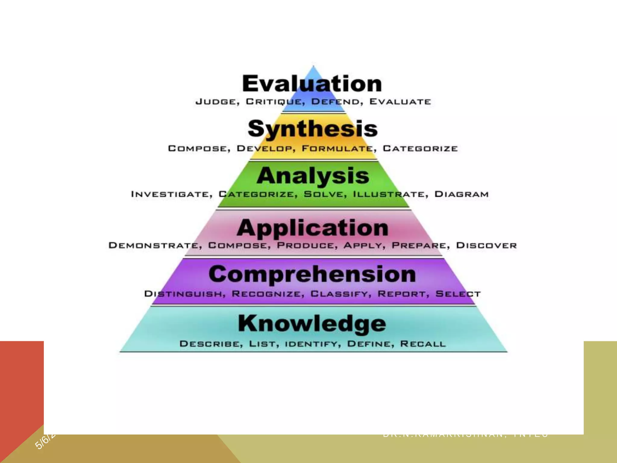 Revised blooms taxonomy | PPT