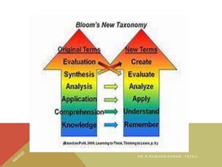 Revised blooms taxonomy | PPT