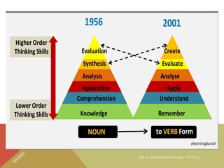 Revised blooms taxonomy | PPT