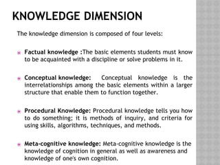 Revised bloom's taxonomy | PPT