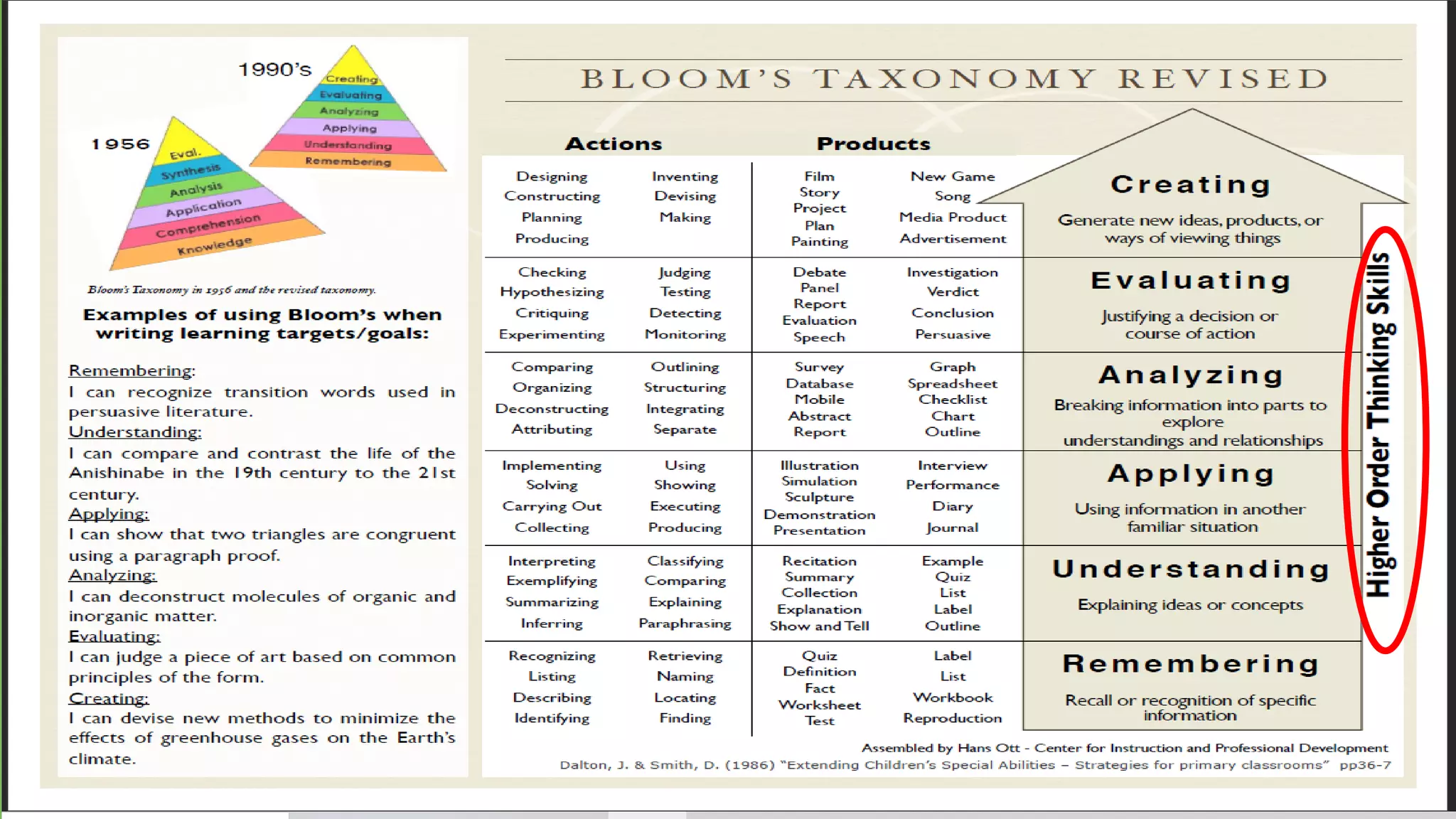 Revised Bloom's Taxonomy | PDF