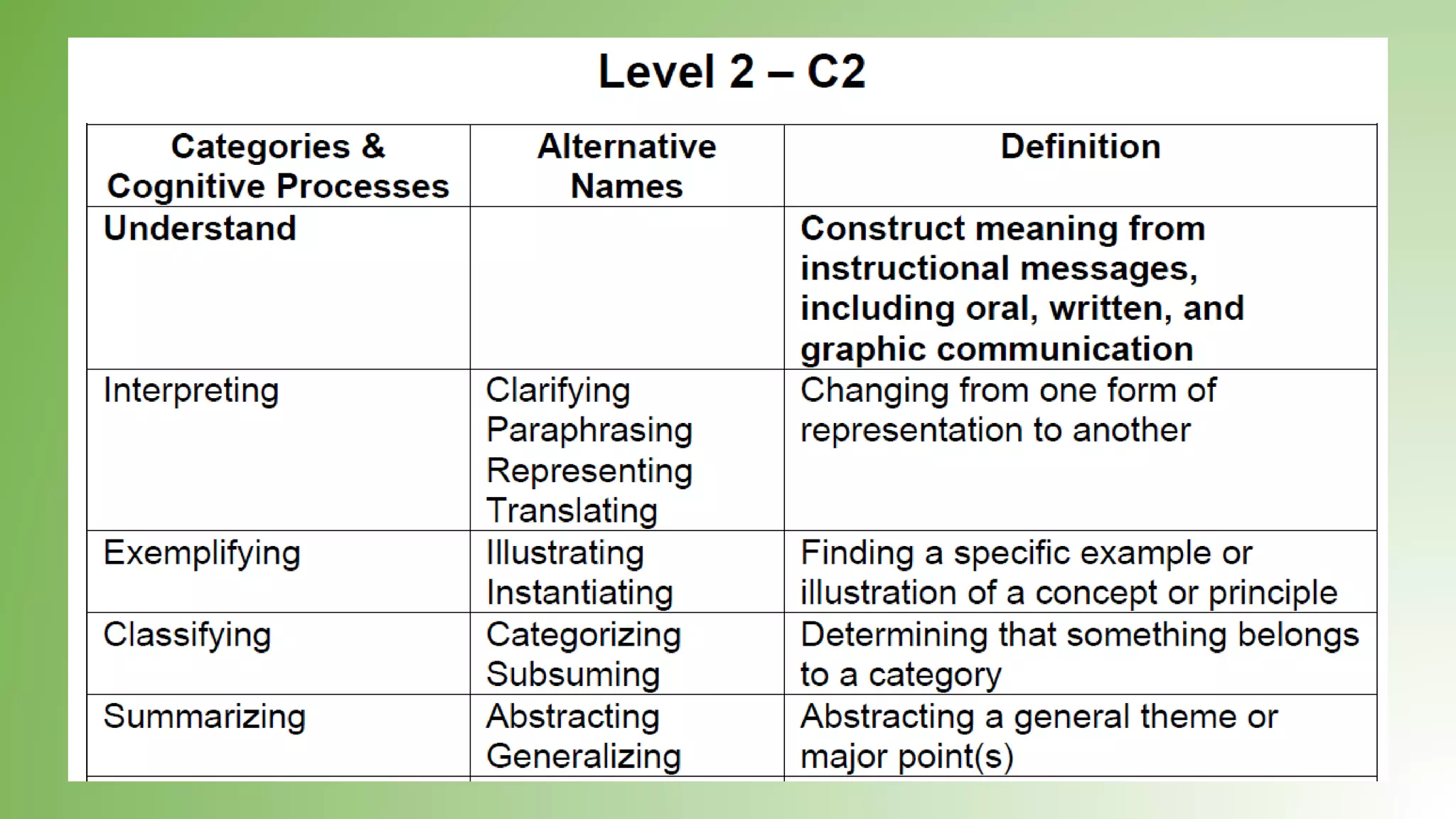 Revised Bloom's Taxonomy | PDF