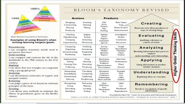 Revised Bloom's Taxonomy | PDF