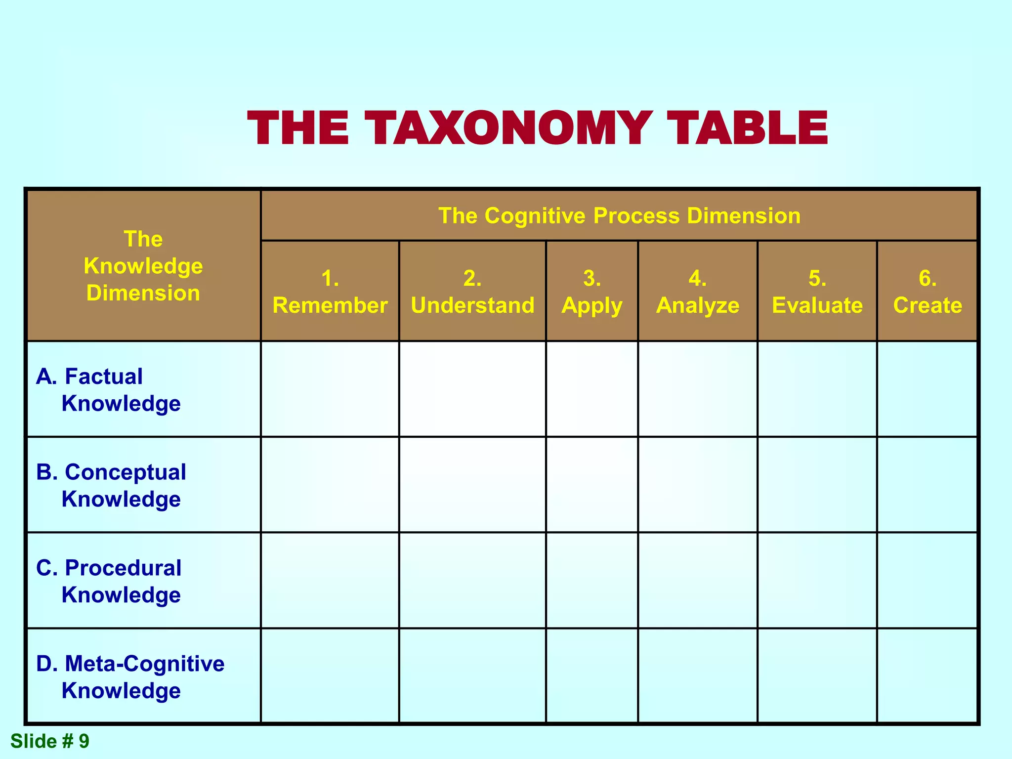 Revised_Blooms_Taxonomy.ppt | Educational Assessment | Education