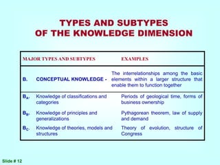 Revised_Blooms_Taxonomy.ppt