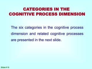 Revised_Blooms_Taxonomy.ppt