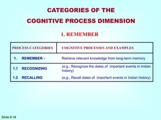 Revised_Blooms_Taxonomy.ppt
