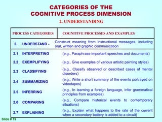 Revised_Blooms_Taxonomy.ppt