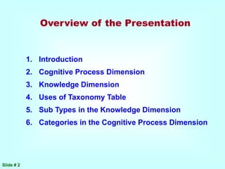Revised_Blooms_Taxonomy.ppt
