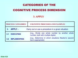 Revised_Blooms_Taxonomy.ppt