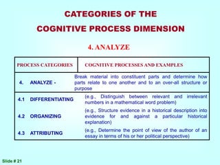 Revised_Blooms_Taxonomy.ppt