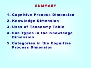 Revised_Blooms_Taxonomy.ppt