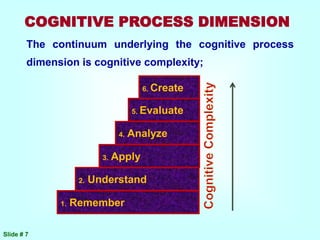 Revised_Blooms_Taxonomy.ppt