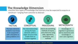 REVISED BLOOMS TAXONOMY.pptx